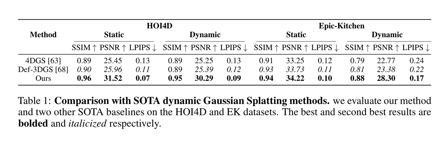 NeRF/3DGS&Beyond0701（SpotlessSplats，轻量预测3DGS，Trimming the Fat， EgoGaussian，GS-Octree，3DGS训练并行化 ...