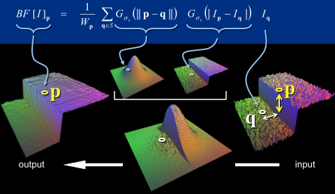 实时渲染器开发(四) GTAO原理与实践 - 知乎