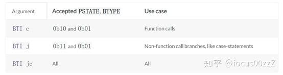 ARM BTI特性学习 - 知乎