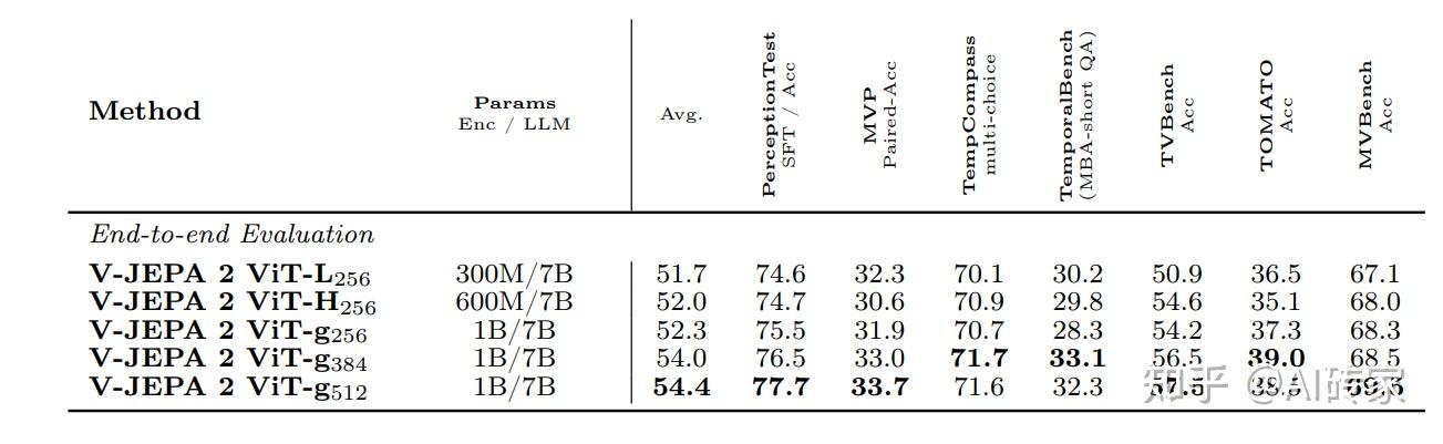 V-JEPA 2：自监督视频模型助力理解、预测与规划 - 知乎