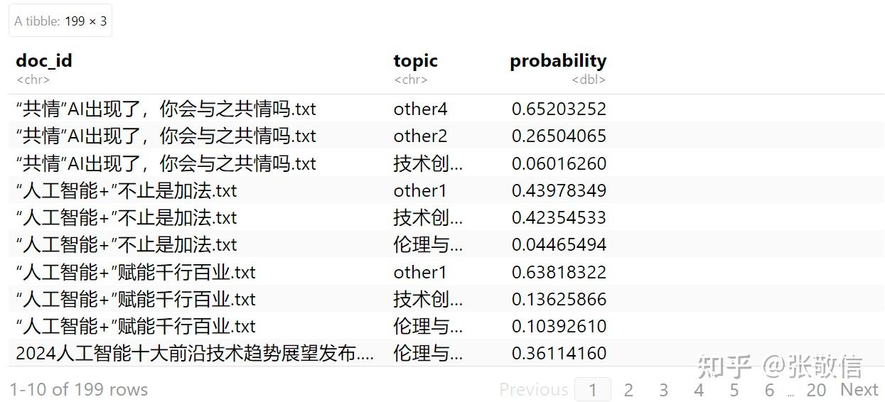 【R-mlr3新书节选】文本分析案例III：LDA主题模型 - 知乎
