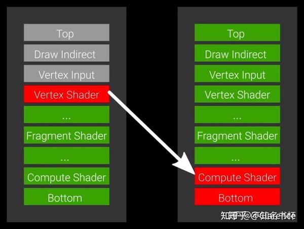 Vulkan: Pipeline barriers笔记 - 知乎