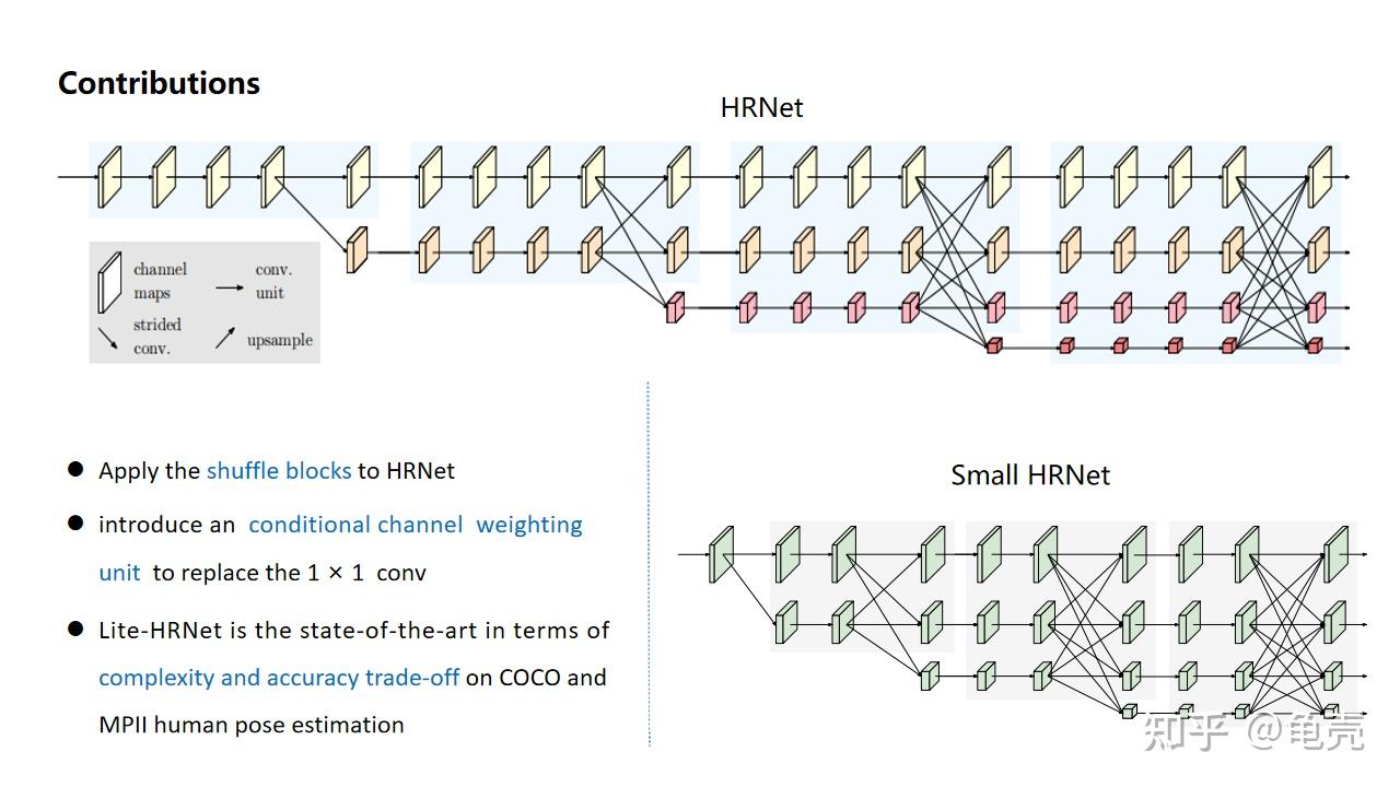 Lite-HRNet阅读与分享 - 知乎