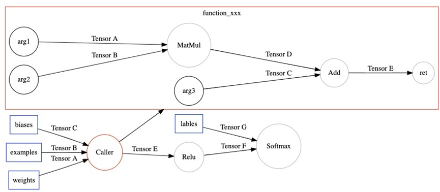 一文带你从零认识什么是XLA - 知乎