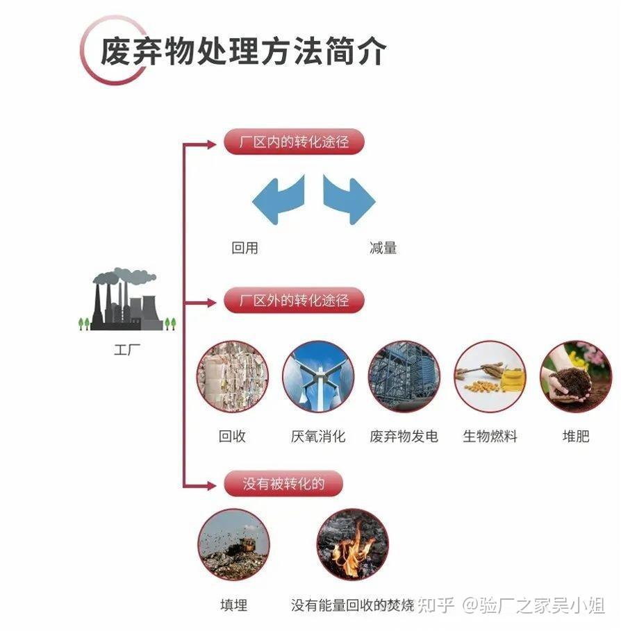 UL 2799 认证全解析：流程、周期与关键步骤 - 知乎