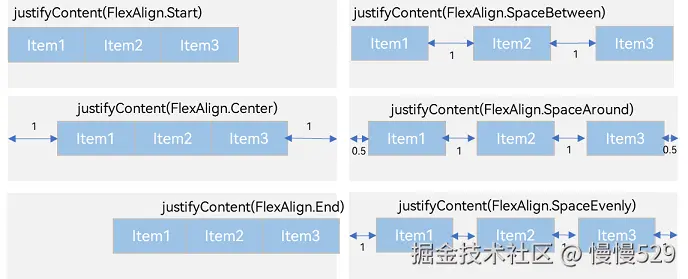鸿蒙OpenHarmony【线性布局 (Row/Column)】 ArkUI - 知乎