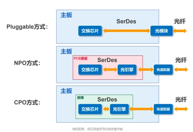 CPO概念十大龙头股_AI算力芯片概念龙头股 - 知乎