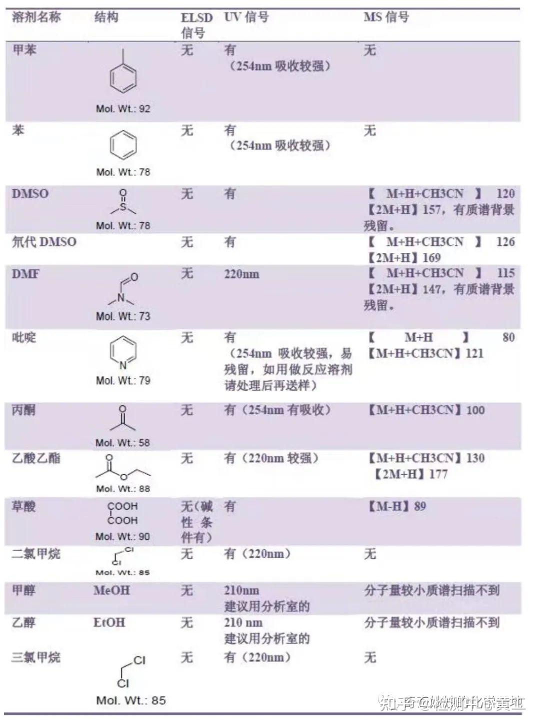 LCMS解析总结 - 知乎