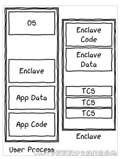 英特尔 SGX 技术概述 - 知乎