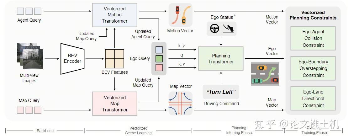VAD: Vectorized Scene Representation for Efficient Autonomous Driving - 知乎