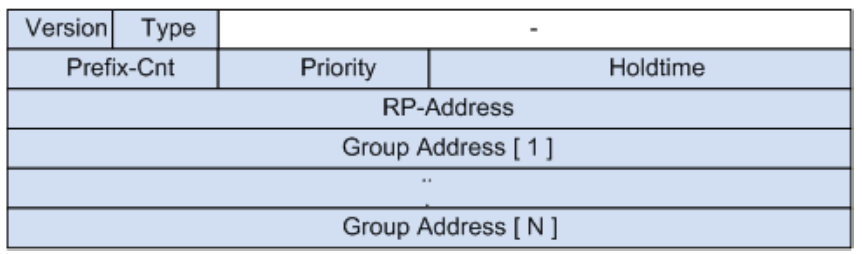 IGMP/MLD/PIM/组播协议全解析【很详细】 - 知乎