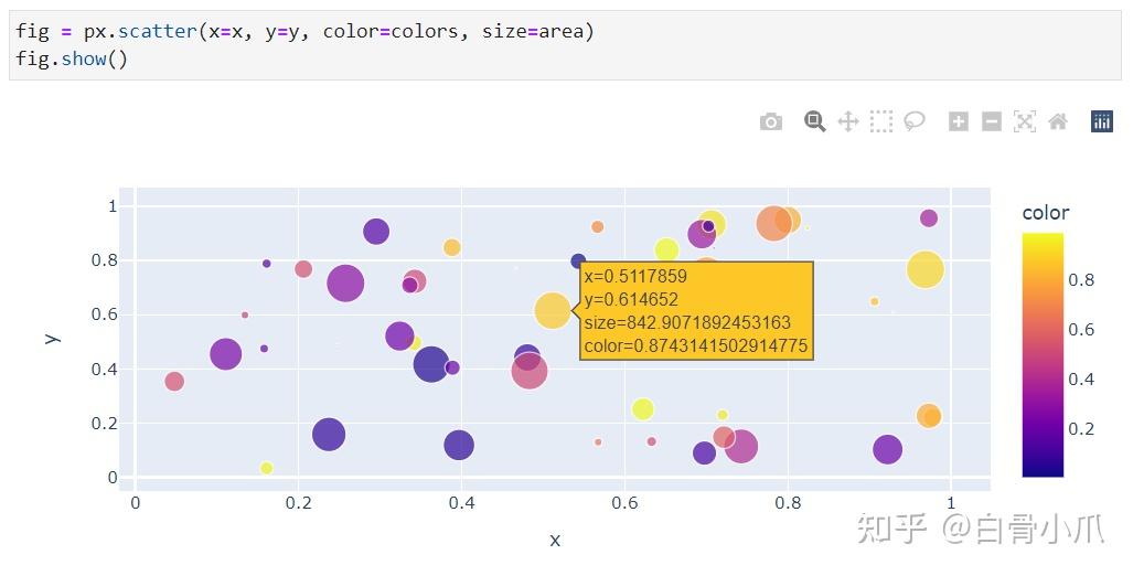 Scatter plot - 散点图（上） - 知乎