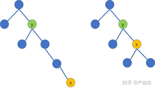 数据结构学习笔记(1) Splay树 （splay实现区间操作 - 知乎