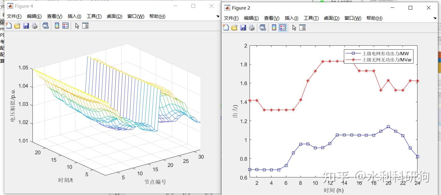 基于二阶锥松弛的配电网-配气网耦合综合能源系统优化调度模型matlab-yalmip-cplex/gurobi - 知乎