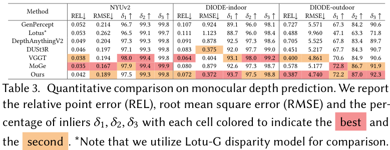 Dens3R：终结几何孤岛，阿里提出统一3D几何预测基础模型 - 知乎