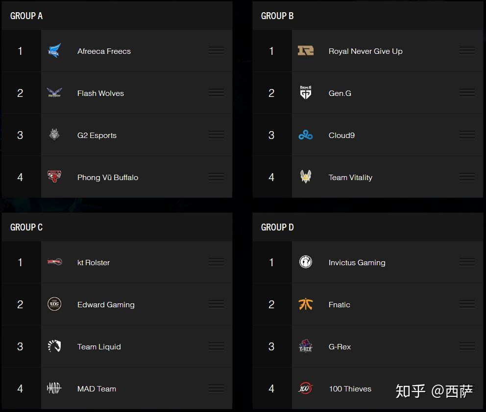 S8小组赛首日RNGvsC9复盘：中国人在韩国教北美打运营 - 知乎
