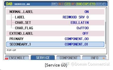 DAB DATA CHANNEL数据通道测试解决方案 - 知乎