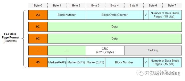 内存管理（Memory）：NVM基础 - 知乎