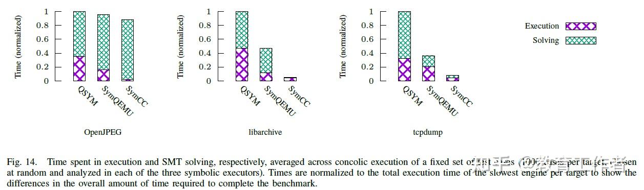 【论文总结】The Evolution of Symbolic Execution Engines - 知乎
