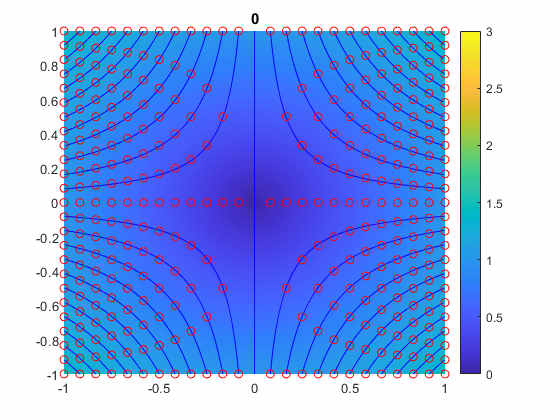流线、轨迹与脉线 - 知乎
