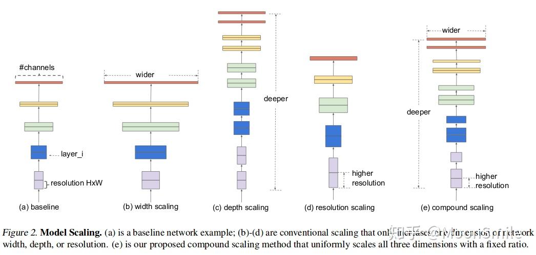 令人拍案叫绝的EfficientNet和EfficientDet - 知乎