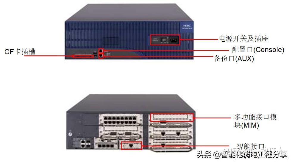 H3C认证网络工程师零基础(5)路由器、交换机操作系统介绍命令讲解 - 知乎