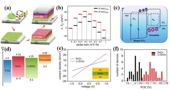 苏大《AFM》：SnO2电子传输层对钙钛矿太阳能电池的改性工程 - 知乎