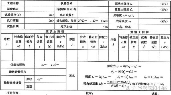 《建筑地基检测技术规范》JGJ 340-2015 - 知乎