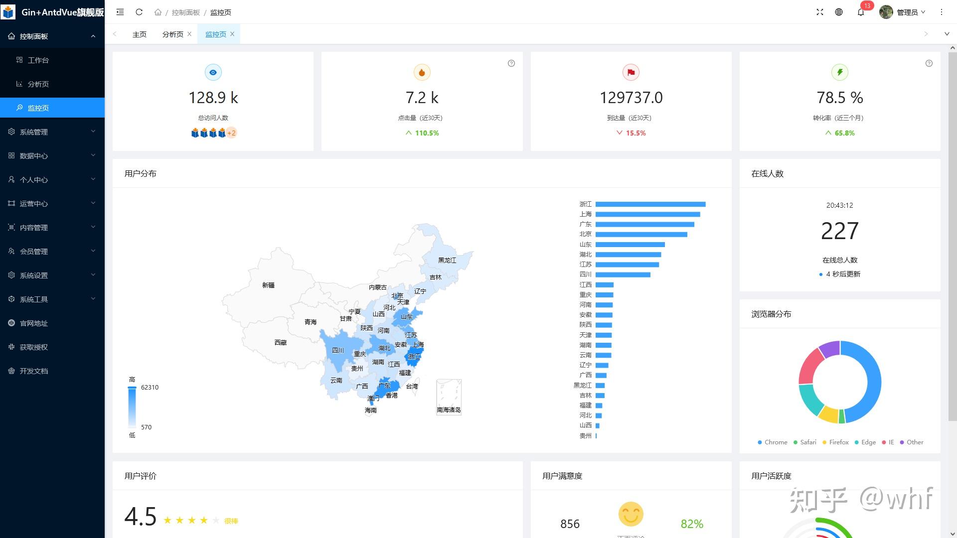 EasyGoAdmin敏捷开发框架Gin+AntdVue GO语言版本 - 知乎