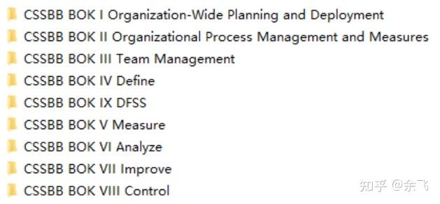 美国质量协会六西格玛黑带（CSSBB）备考书籍资料推荐 - 知乎