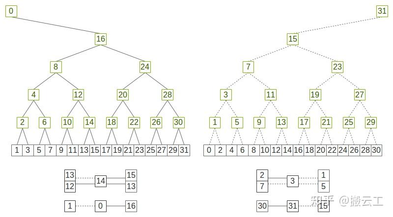 NCCL（NVIDIA Collective Communication Library）的来龙去脉 - 知乎