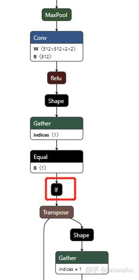 torch转TensorRT时squeeze中的If问题 - 知乎