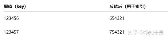 搜索与索引 - 知乎