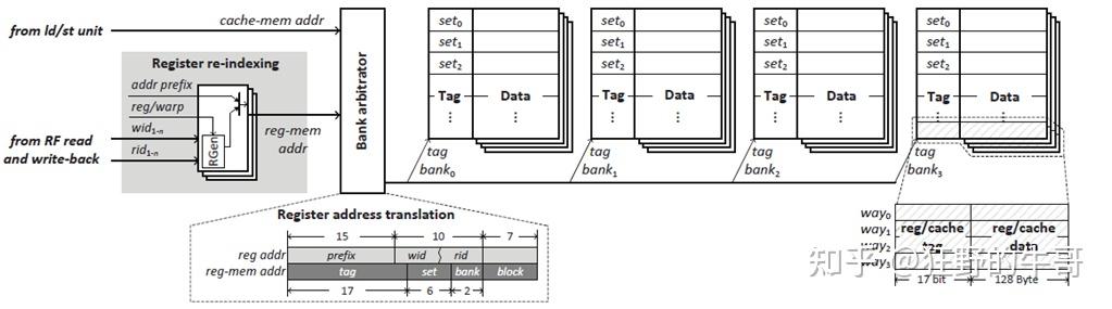 GPGPU的memory 体系理解 - 知乎