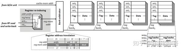 GPGPU的memory 体系理解 - 知乎