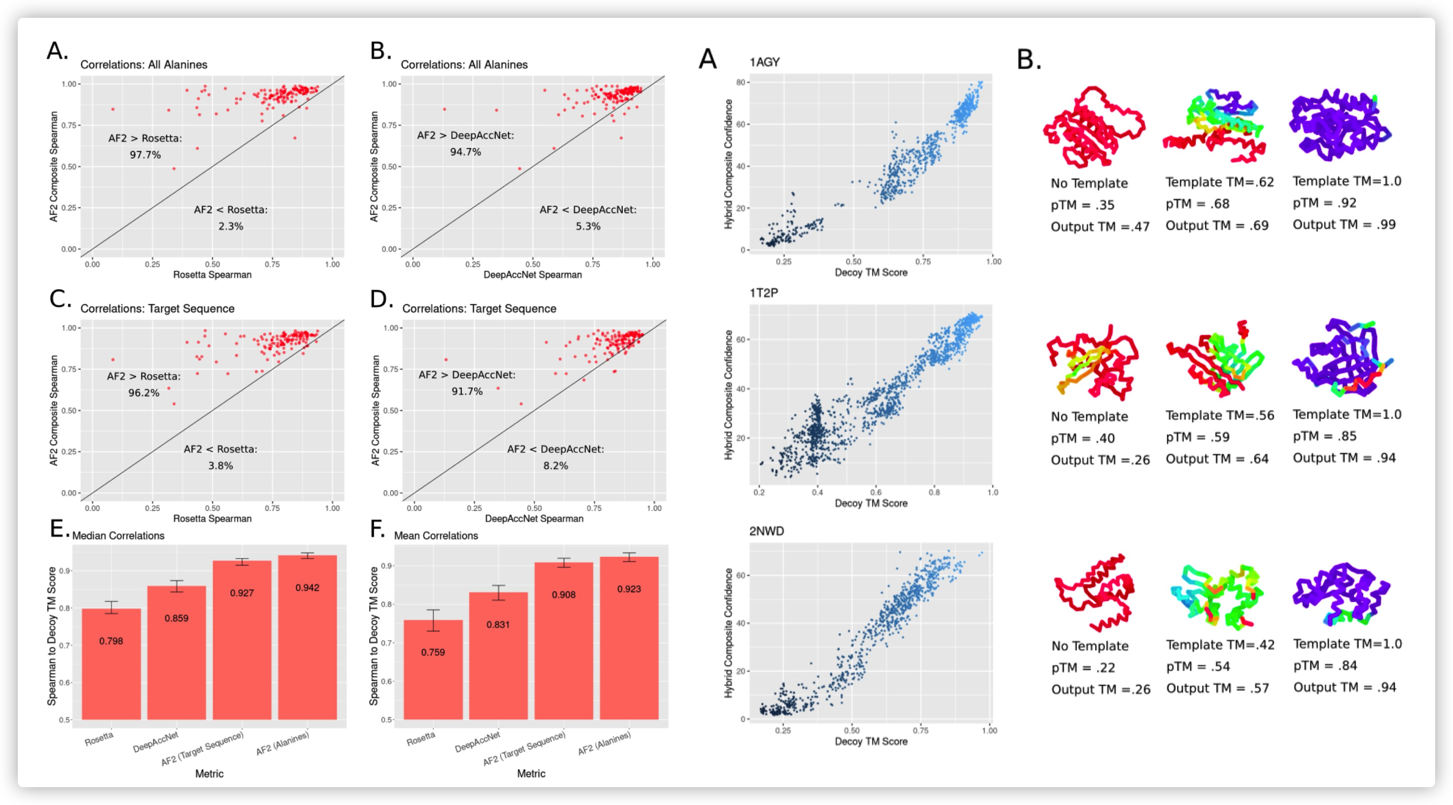 Alphafold2学到了折叠势能吗？ - 知乎