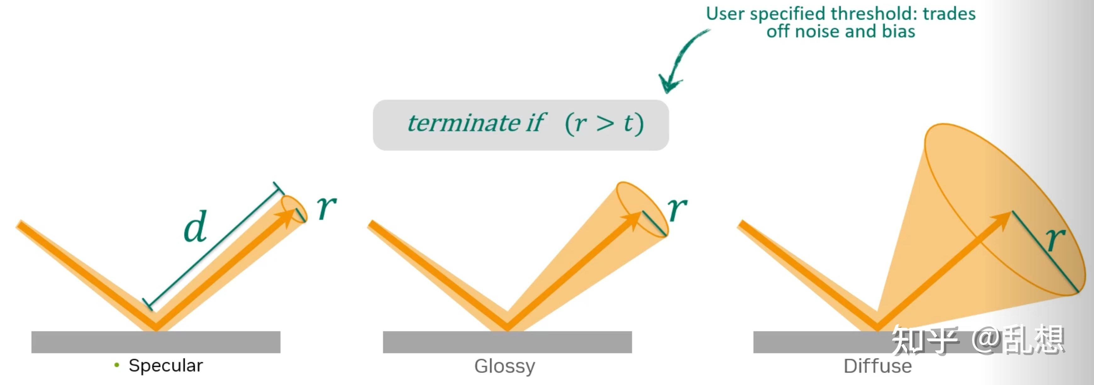 实时路径追踪技术——Real-time Neural Radiance Caching for Path Tracing（NRC） - 知乎