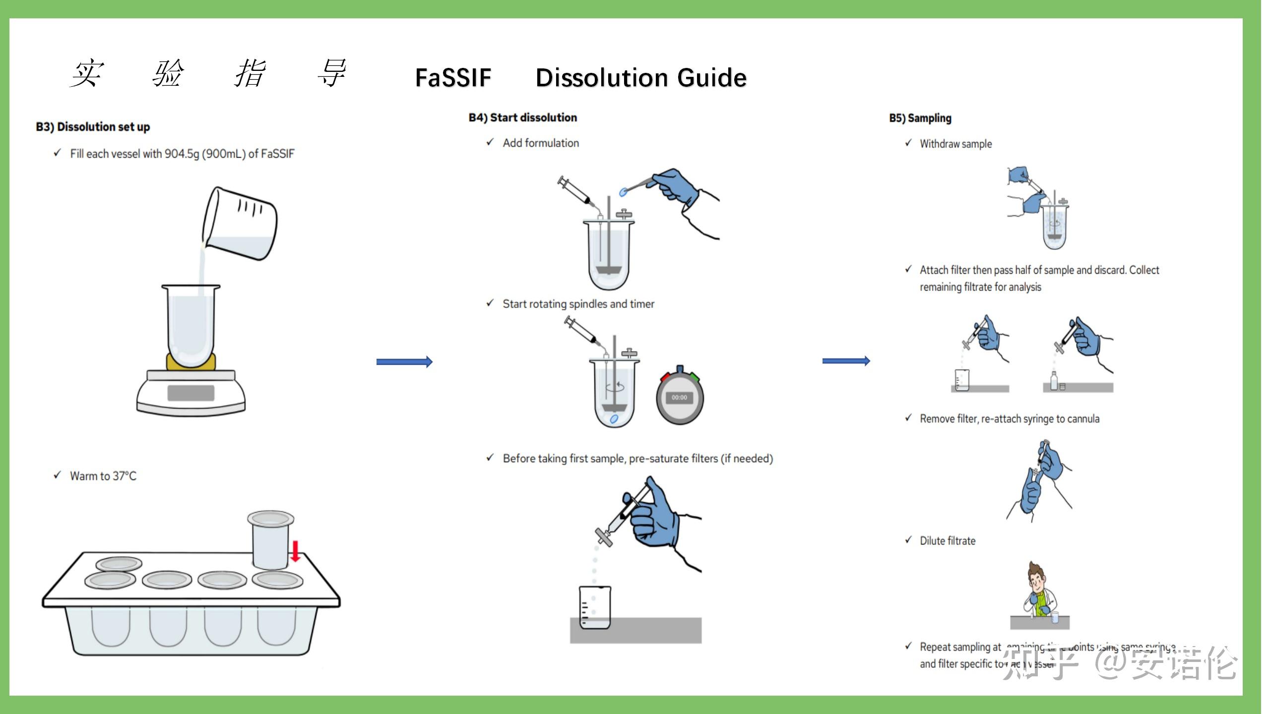 Biorelevant模拟肠液溶解介质FeSSIF的介绍说明 - 知乎