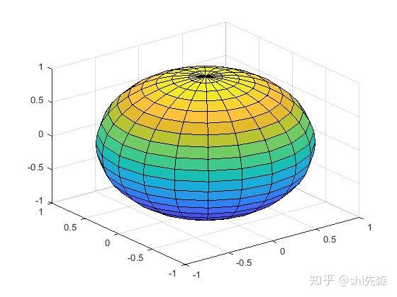 matlab入门图文教程 - 知乎