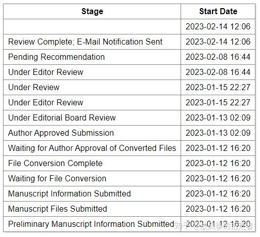 PNAS Nexus投稿过程 - 知乎