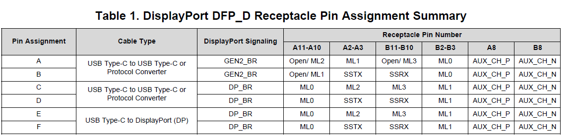 PD Alternate Mode: DisplayPort译文 - 知乎