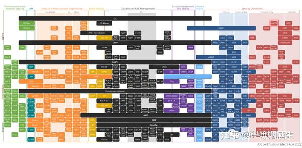 转载 - 拨云见雾 | 记我的「OSCE3」之旅 - 知乎