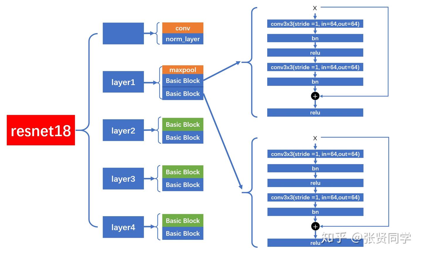 PyTorch ResNet 使用与源码解析 - 知乎