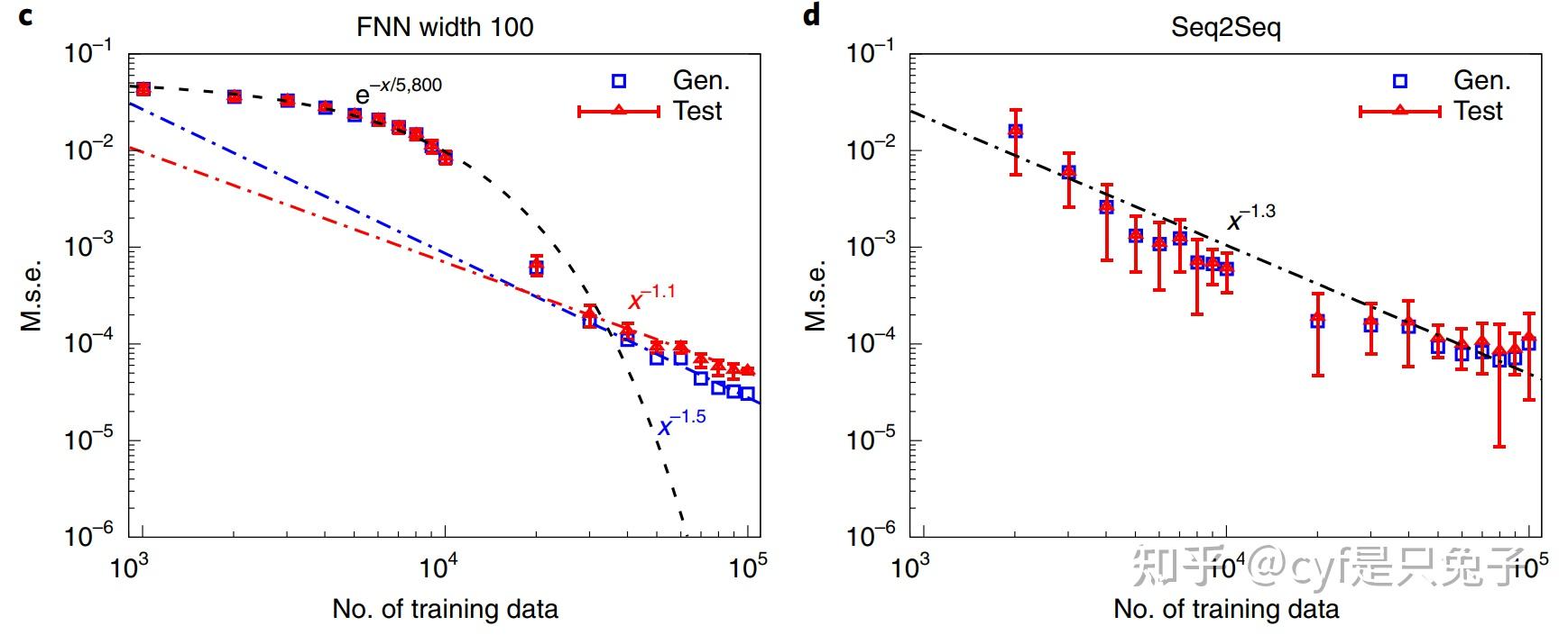 DeepONet全文翻译（2）结果和讨论 - 知乎