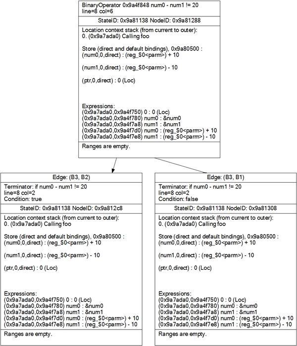 Clang Static Analyzer内存模型（二）.ii：MemRegion与SVal - 知乎