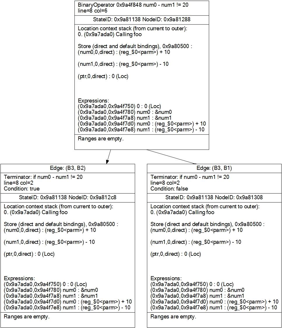 Clang Static Analyzer内存模型（二）.ii：MemRegion与SVal - 知乎