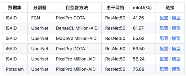 业界最全遥感图像语义分割Benchmark发布啦！还有提高小目标分割性能的C2FNet等你pick！ - 知乎