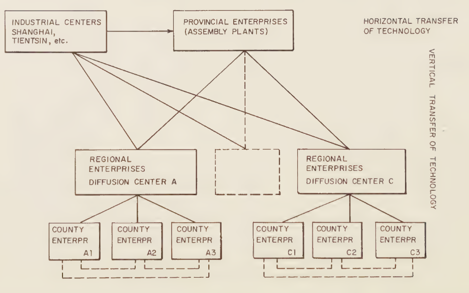 中国农村工业化（RURAL INDUSTRIALIZATION IN CHINA） Jon Sigurdson - 知乎