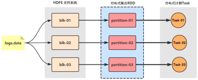 Spark基础入门 第一章:spark 框架概述 知乎
