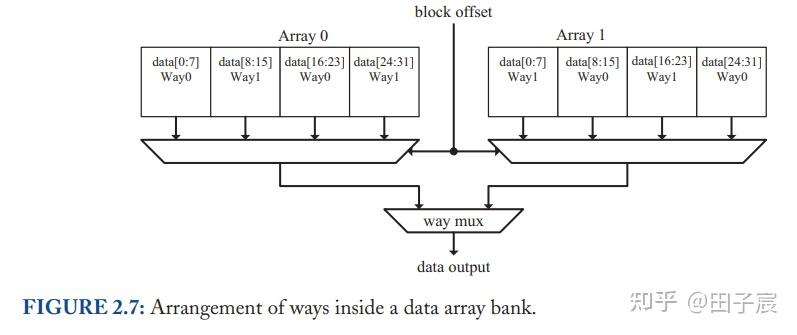 Processor Microarchitecture: An Implementation Perspective 论文笔记（一）—— Caches - 知乎
